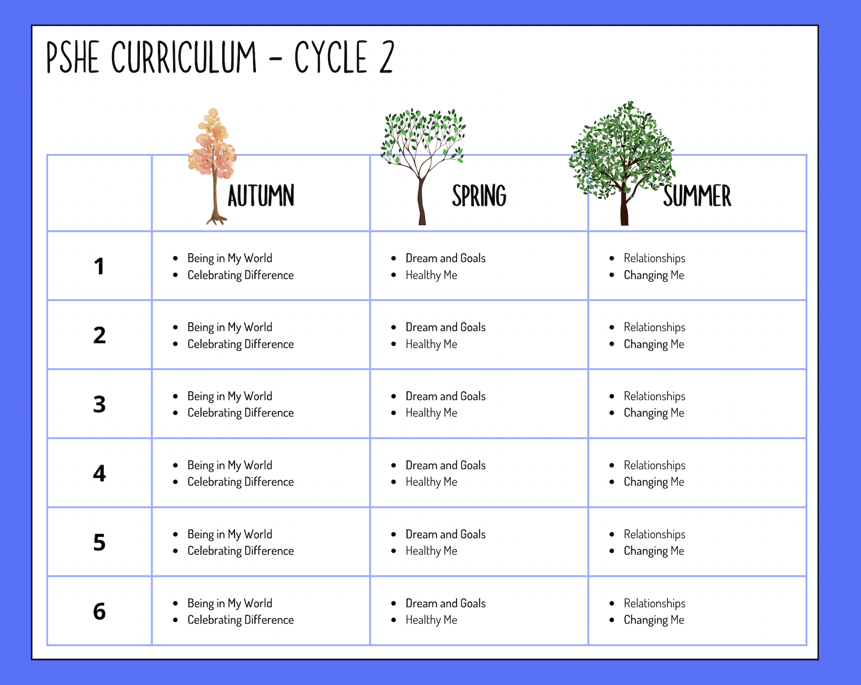 PSHE & Values – Pencombe CofE School