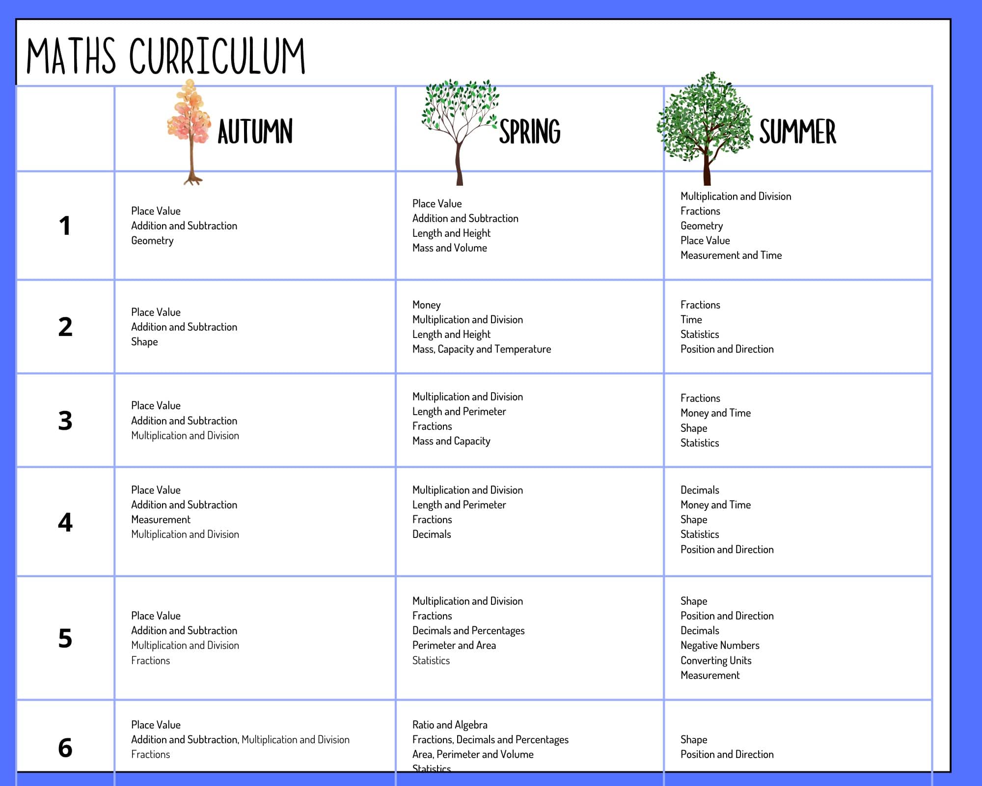 Maths – Pencombe CE School