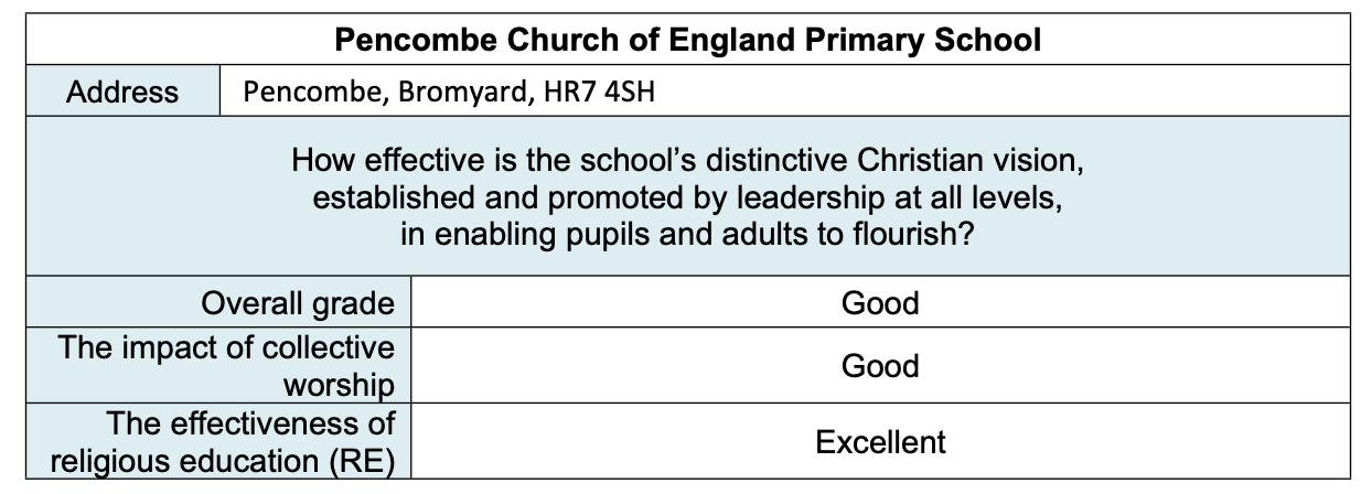 SIAMS Report – Pencombe CofE School